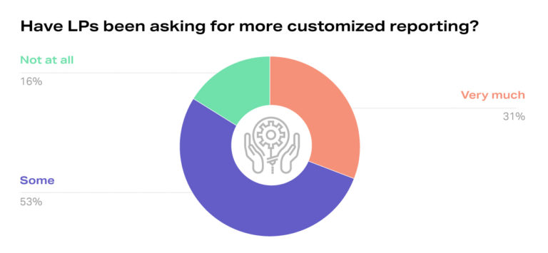 What Does the Future of LP Reporting Look Like? | Allvue