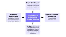 Automation in the Private Equity Investment Process | Allvue