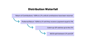 What is Fund Accounting in Private Equity | Allvue Systems