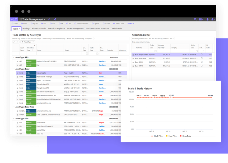 Trade Order Management System | Allvue