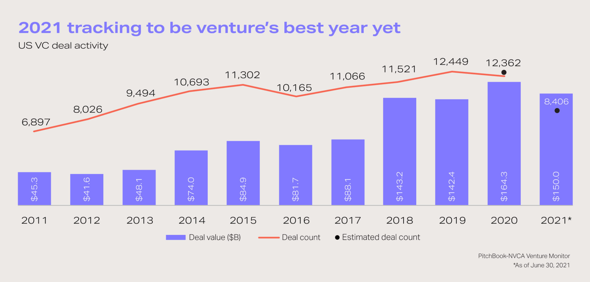 The Opportunity for Emerging Venture Capital Managers | Allvue