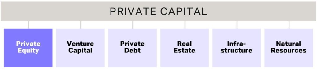 What is Private Equity? - Allvue Systems
