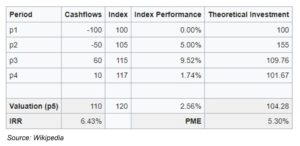 What Does PME Stand For? | Allvue