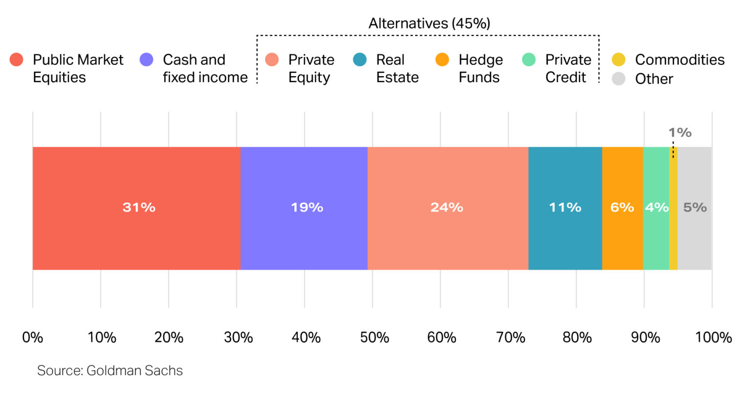 What Is a Family Office? - Allvue Systems