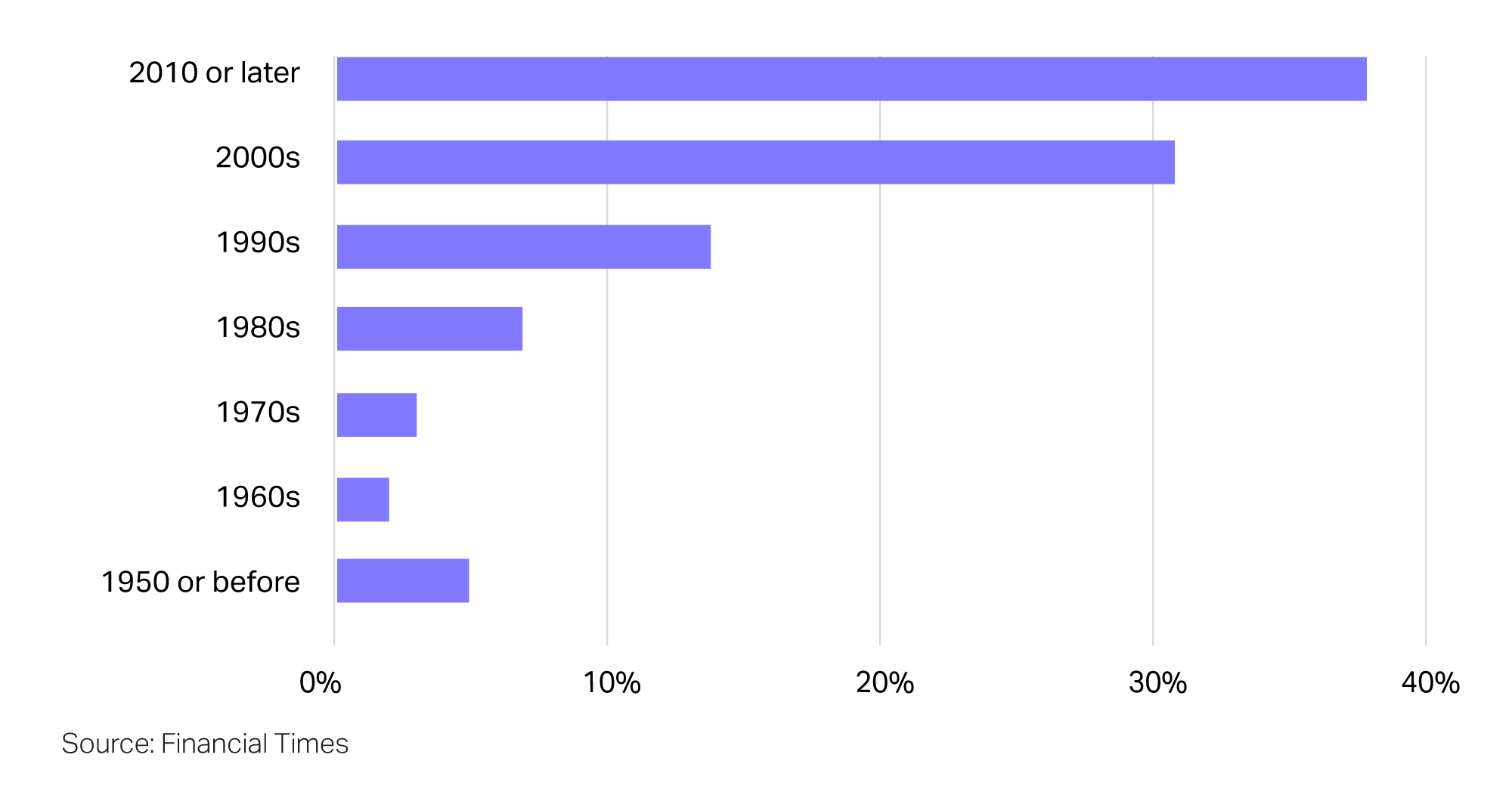 What Is a Family Office? - Allvue Systems