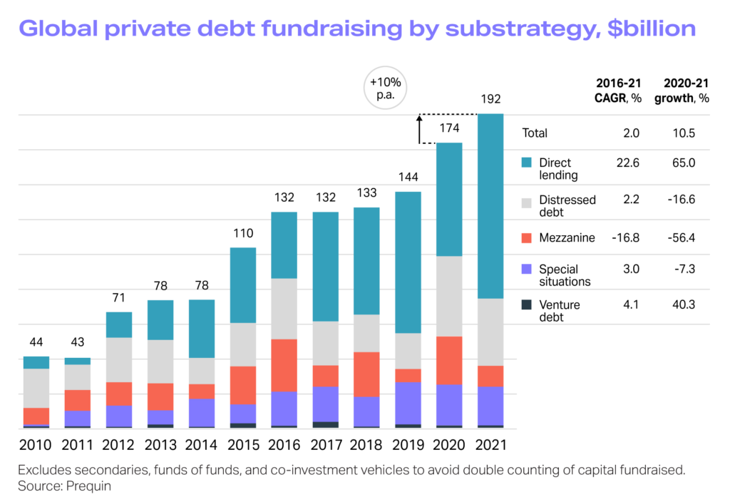 The Private Debt Opportunity for Fund Administrators | Allvue