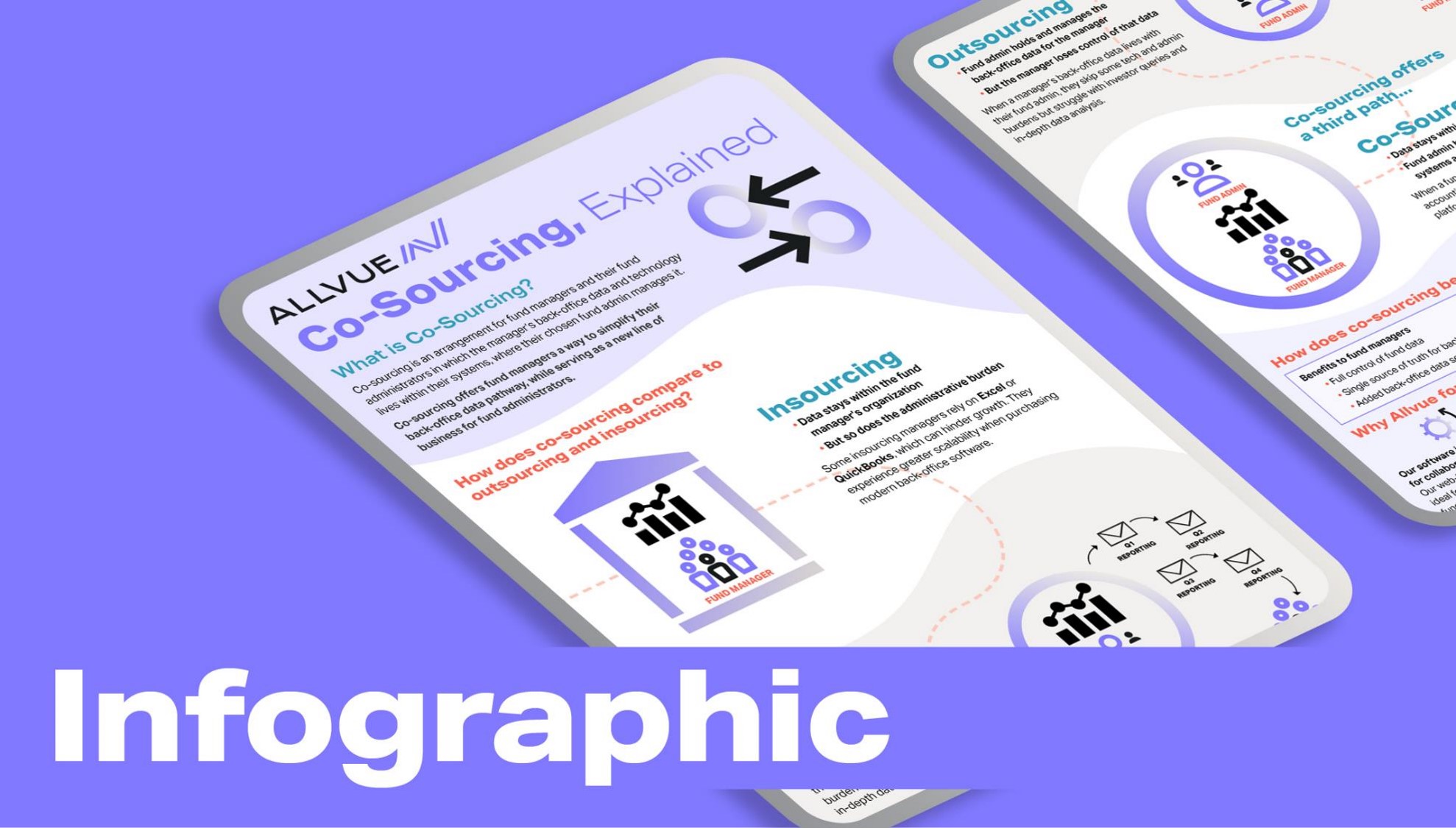 Infographic: Co-Sourcing, Explained - Allvue Systems