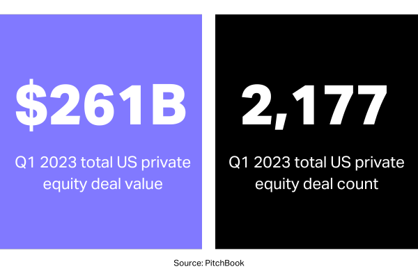 24 Top Private Equity Deals of 2023 | Allvue