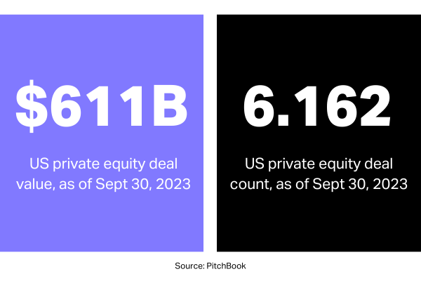 Exploring the Latest & Top Private Equity Deals | Allvue