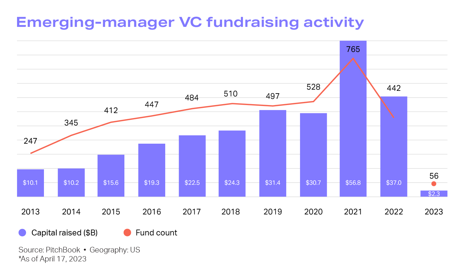4 Emerging Manager Trends to Watch in 2024 | Allvue